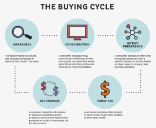 Cutting Through The Digital Clutter The Reemergence - 1372x1162 PNG Download - PNGkit