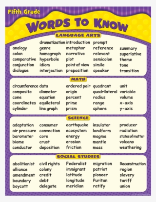 Tcr7768 Words To Know In 5th Grade Chart Image - 900x900 PNG Download ...