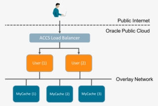 The Following Diagram Illustrates The Structure Of - 1140x776 PNG ...