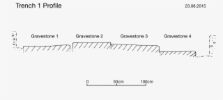Trench 1 Profile Diagram - 1497x655 PNG Download - PNGkit