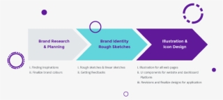 Timeline-madagascar - Diagram - 1152x643 PNG Download - PNGkit