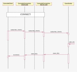 Client Subscription - Diagram - 850x792 PNG Download - PNGkit