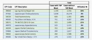 A Review Of A Sample Of 10 Abc Clients Indicates That - Engel Scale ...