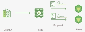 Images/step1 - Hyperledger Fabric Transaction Flow - 1420x400 PNG ...