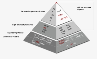 High Performance Materials For 3d Printing - Triangle - 2451x1490 PNG ...