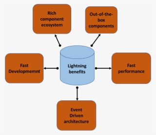 Benefits - Diagram - 1866x931 PNG Download - PNGkit