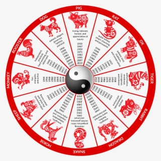 The Chinese Zodiac Is A Classification Scheme That - Wheel - 1000x1000 ...