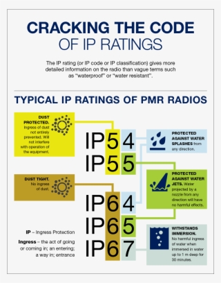 Ip Classification And Ip Ratings Explained - Drugs And Cocoa Puffs ...