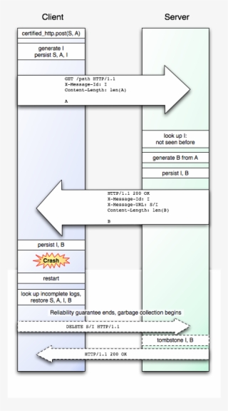 Communication Failure - Cartoon - 1165x488 PNG Download - PNGkit
