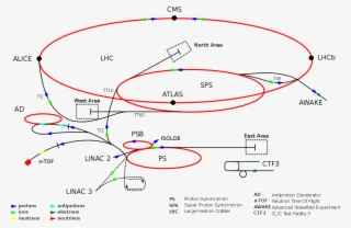 Cern Accelerator Complex - 1200x782 PNG Download - PNGkit