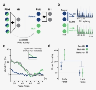 Our Data Fit Hypothesis - Diagram - 1200x1143 PNG Download - PNGkit