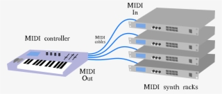 Midi Channels - Midi - 1018x433 PNG Download - PNGkit