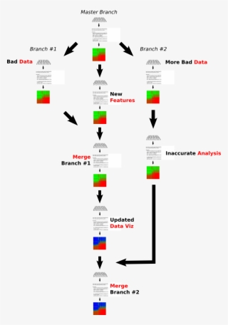 If - Branch Of Data Science - 1087x1552 PNG Download - PNGkit