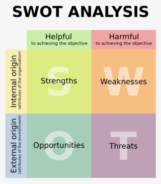 Png - Mac Swot Analysis - 1000x1125 PNG Download - PNGkit