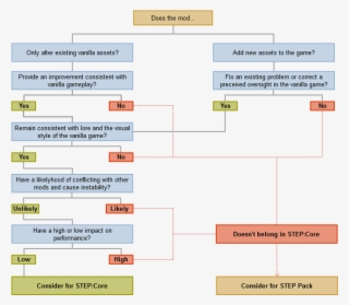 Erg Flow Chart - Erg Flowchart - 688x929 PNG Download - PNGkit