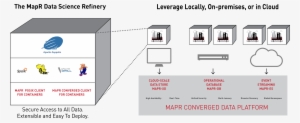 Mapr Data Science Refinery Graphic - Diagram - 5894x2400 PNG Download ...