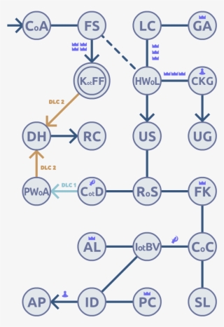 A Map Of All Dark Souls 3 Areas - Circle - 800x1200 PNG Download - PNGkit