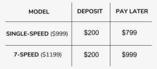 Reserve Now, Pay Later Table - 640x500 PNG Download - PNGkit