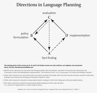 Language Revitalization Images - Diagram - 3300x2550 PNG Download - PNGkit