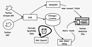 Restful Api Logo - 756x556 PNG Download - PNGkit