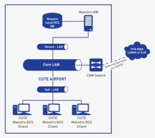 Maestro®dcs Local - Cute Sita - 797x709 PNG Download - PNGkit