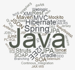 Wordcloud Java - Calligraphy - 640x480 PNG Download - PNGkit
