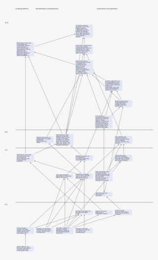 How To Navigate The Map - Diagram - 1295x1912 PNG Download - PNGkit