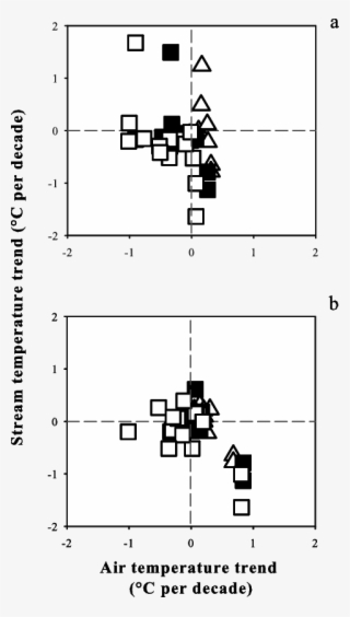 Scatter Plots For Min, Mean And Max Air Temperature - Diagram - 480x847 ...