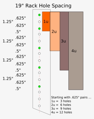 Inch Data Cabinet Spacing Image Png - 19 In Rack Spacing - 1855x2400 ...