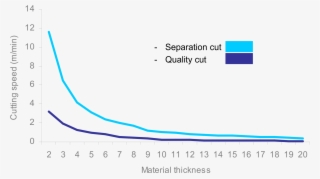 Speed Vs Cut Quality - Plot - 2364x1300 PNG Download - PNGkit