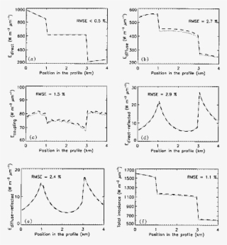 Graph Of A Linear Function - 569x364 PNG Download - PNGkit