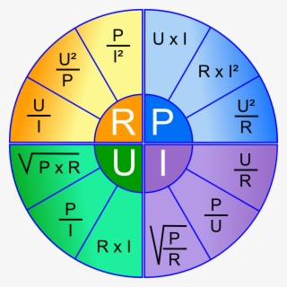Joule Effect - Ohm's Law - 1383x1383 PNG Download - PNGkit