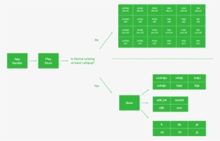 We Just Need To Upload A Single App Bundle And The - Diagram ...