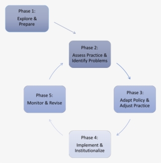 Call Out Box - Diagram - 614x647 PNG Download - PNGkit