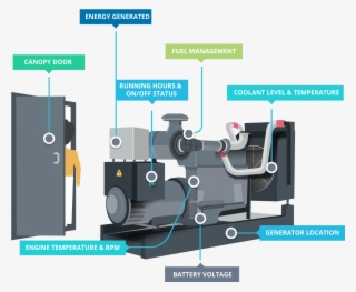 Dg-monitoring - Diesel Generator Monitoring System - 1320x1047 PNG ...