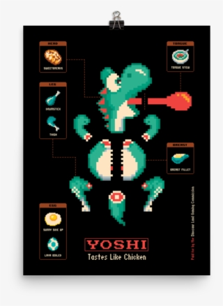 Yoshi Butcher Diagram - Famous Characters 8 Bits - 1000x1000 PNG ...