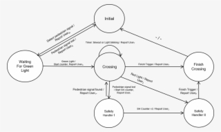 Finite State Machine - Diagram - 1000x597 PNG Download - PNGkit