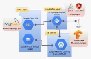 Mle-based Architecture - Diagram - 829x532 PNG Download - PNGkit