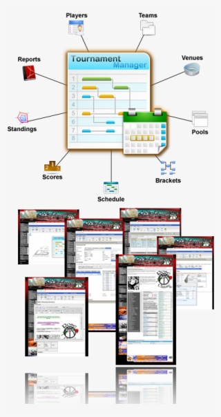 Event Management Made Easy - Diagram - 430x800 PNG Download - PNGkit