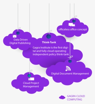 Gagra Cloud Computing - Graphic Design - 800x800 PNG Download - PNGkit