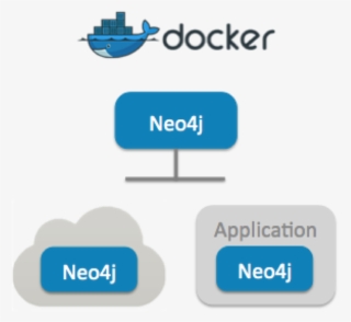 Cloud, Container And On-premise Deployment Options - Docker - 611x563 PNG Download - PNGkit