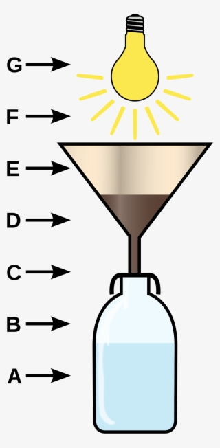 Tullgren Funnel - قمع برليز - 1200x2333 PNG Download - PNGkit