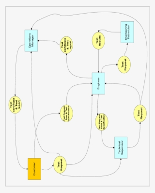 Msg-flow - Diagram - 1229x654 PNG Download - PNGkit