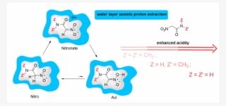 Graphical Abstract - Diagram - 1475x1134 PNG Download - PNGkit