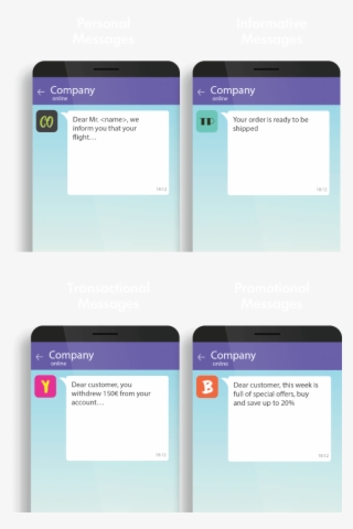 Content And Types Of Messages - Iphone - 989x1037 PNG Download - PNGkit