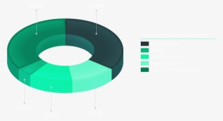 Autodesk Autocad4 - Circle - 3605x2027 PNG Download - PNGkit