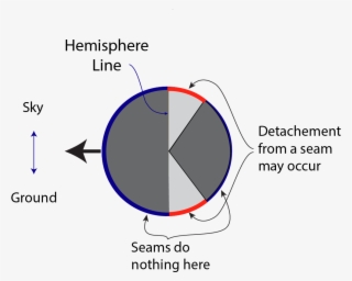 Non-rotating Ball - Diagram - 1003x799 PNG Download - PNGkit