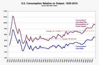 Thinking About Consumption - Diagram - 800x547 PNG Download - PNGkit
