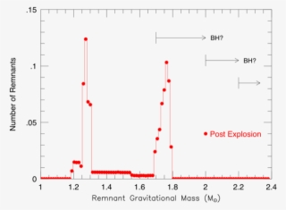 Bimodal Mass Distribution - Diagram - 650x484 PNG Download - PNGkit