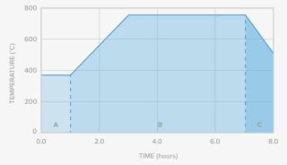 Short Burnout Castablewax Graph 01 - Plot - 2240x1343 PNG Download - PNGkit